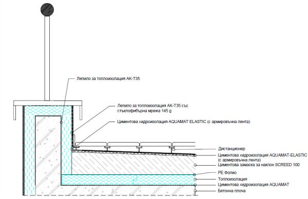 terasa_dvoen-pod – Detaili.bg